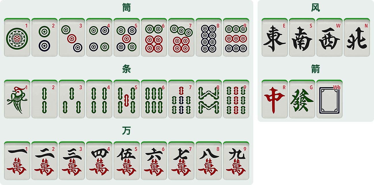 How Mahjong Works: Tiles, Rules, and the Basics Explained